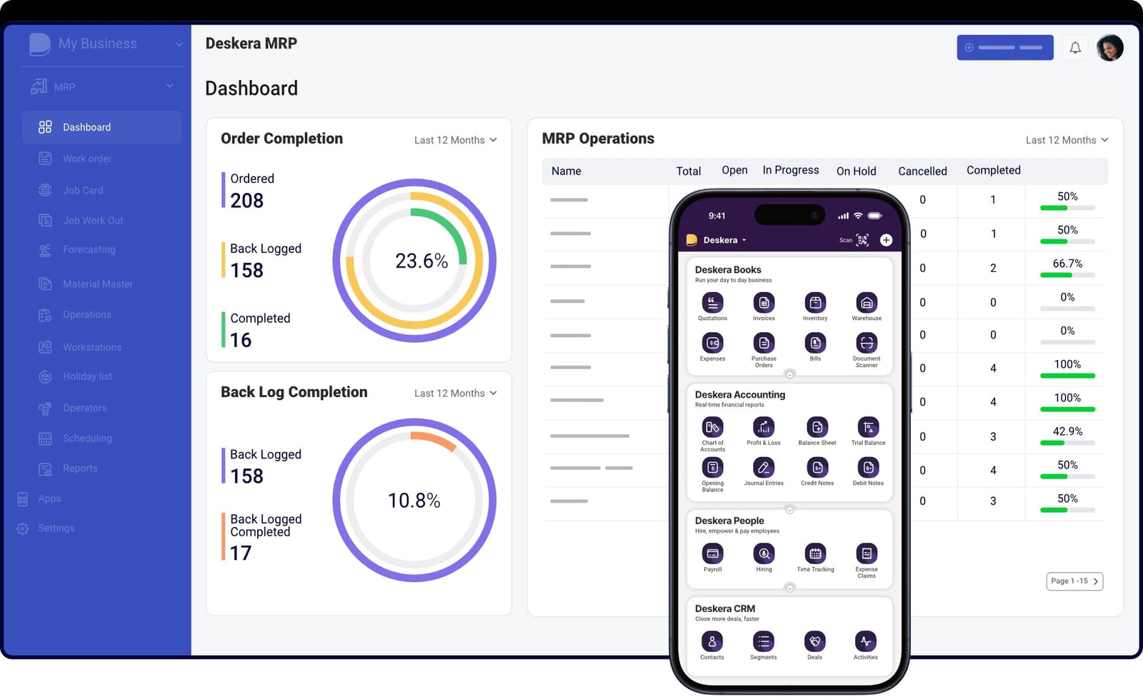 Manufacturing Capacity Analysis: How to Evaluate and Optimize Your ...