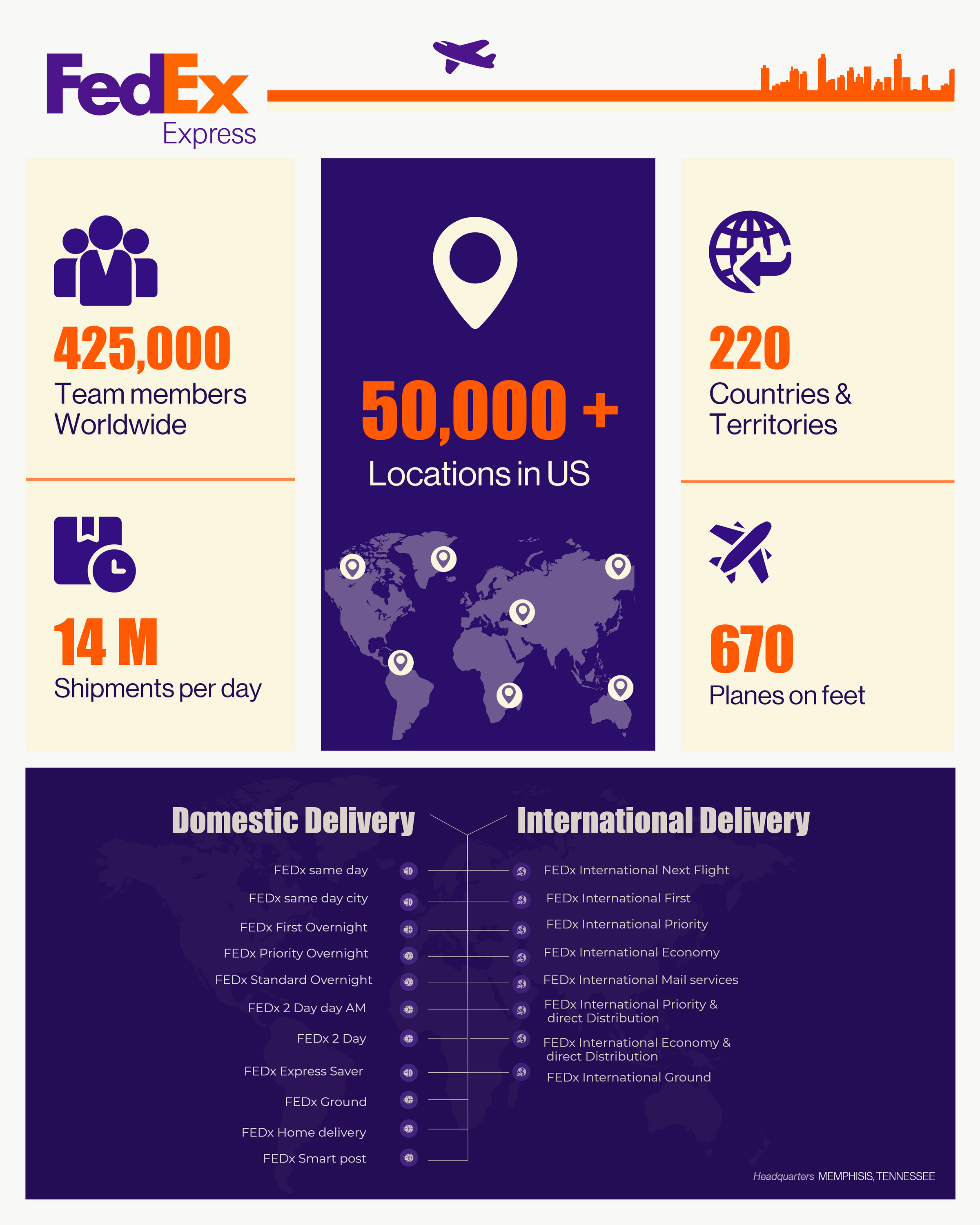 FedEx vs USPS vs UPS vs DHL - Which one should you use?