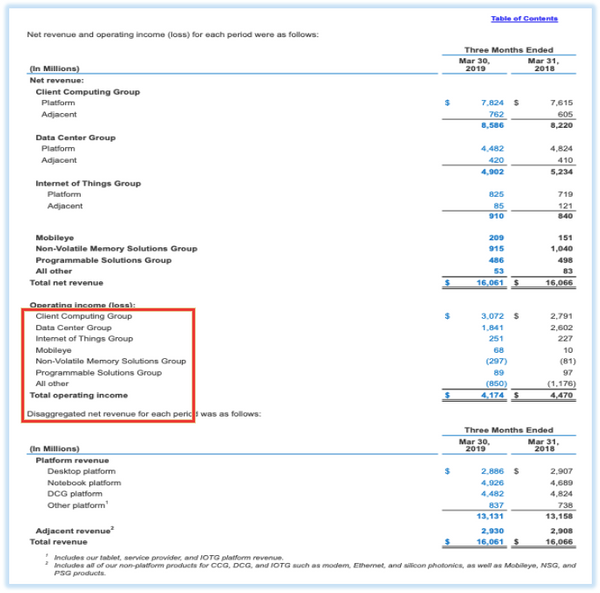 Complete Guide to Income Statements [+ examples and templates]