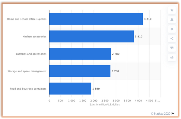 Complete Guide to Income Statements [+ examples and templates]