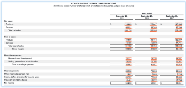 Complete Guide to Income Statements [+ examples and templates]