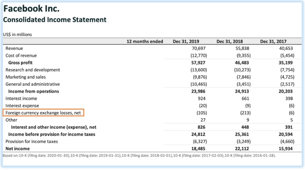 Complete Guide to Income Statements [+ examples and templates]