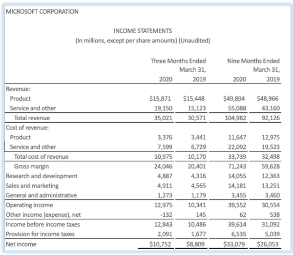Complete Guide To Income Statements Examples And Templates complete-guide-to-income-statements-examples-and-templates