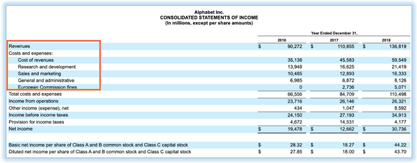 Complete Guide to Income Statements [+ examples and templates]