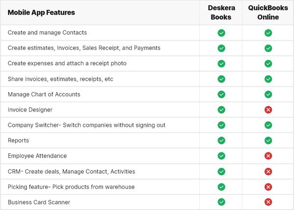 Quickbooks vs. Deskera: Find the right fit