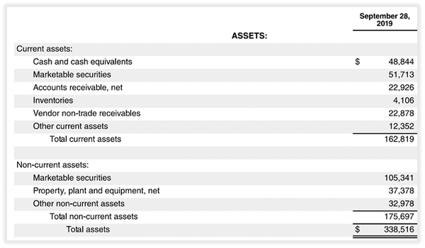 A guide to understanding balance sheets