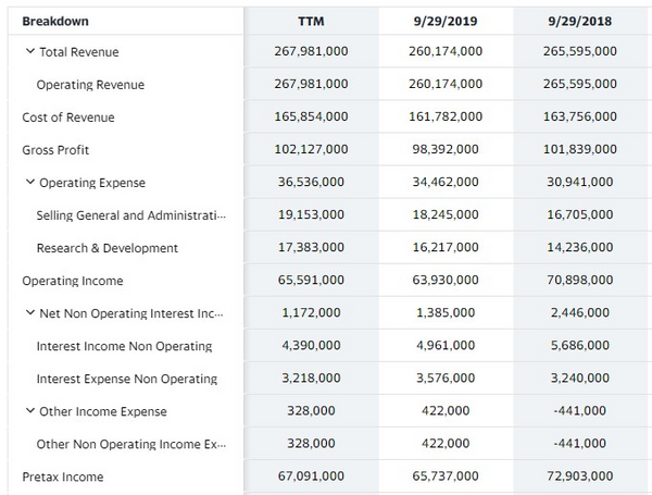 Complete Guide to Income Statements [+ examples and templates]