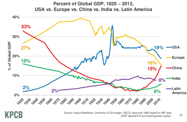 What is GDP and Understanding types Of GDP
