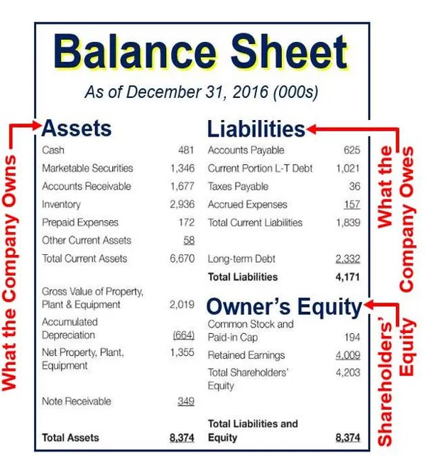 Liabilities: How to classify, Track and calculate liabilities?