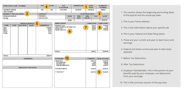 What does Pay Stub, Pay check stub, Salary slip, or Payslip mean?