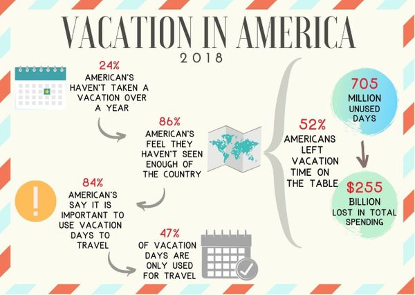 Time Off & Leave Management. Complete Guide for Small Business Owners