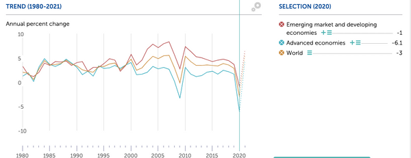 What is GDP and Understanding types Of GDP