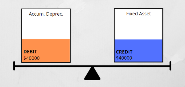 What Is Fixed Asset? Everything You Need to Know About Fixed Assets
