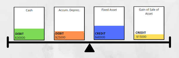 What Is Fixed Asset? Everything You Need to Know About Fixed Assets