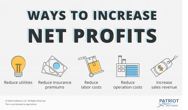 What Is Net Sales - A Complete Guide with Formula & Examples