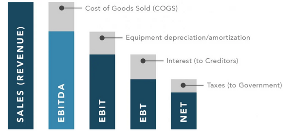 What is EBITDA? A Complete Guide for Small Business Owners