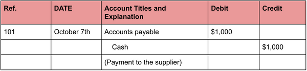 Common Accounting Errors - A Practical Guide With Examples