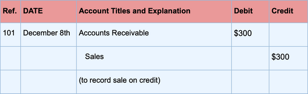 What Is Double-Entry Bookkeeping? Accounting Guide for Small Business
