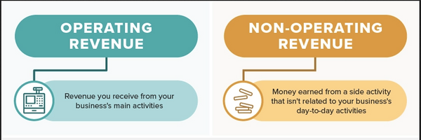 Understanding Revenue - The Complete Guide