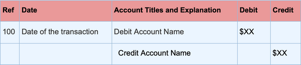 Journalizing Transactions: Definition and Examples