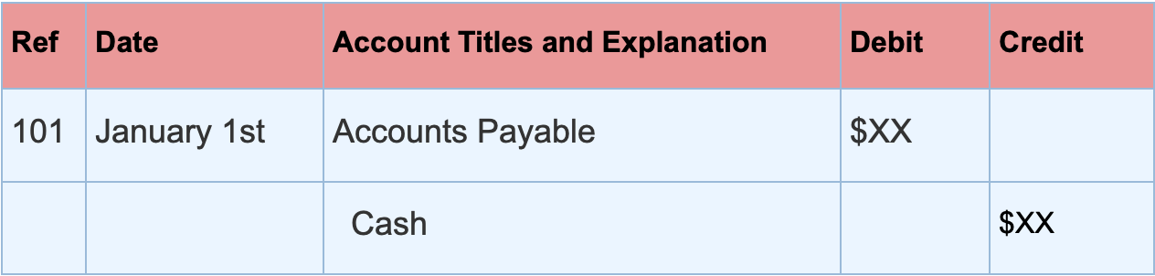 Journalizing Transactions: Definition and Examples
