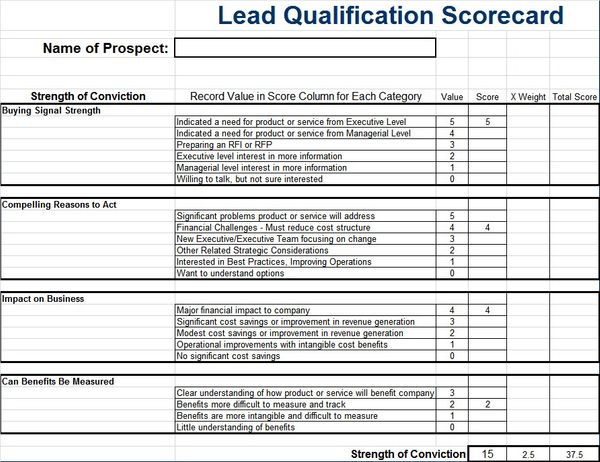 Guide to Understanding Sales Qualification in 2021