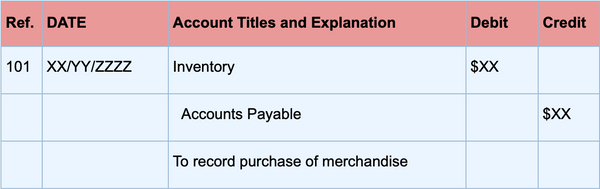 Perpetual Inventory System: Definition & Examples for Business