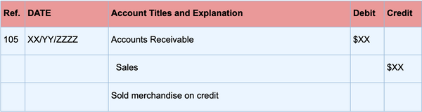 Perpetual Inventory System: Definition & Examples for Business
