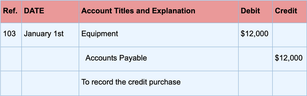 Accrual Accounting Explained: Definition, Pros, Cons, & More