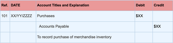 Periodic Inventory System: Definition and Calculations