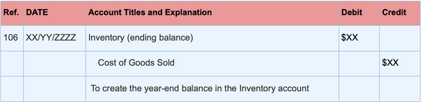 Periodic Inventory System: Definition and Calculations