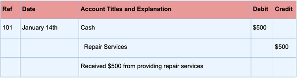 A Beginner’s Guide to Bookkeeping