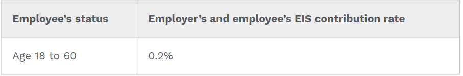 Everything You Need to Know about Running Payroll in Malaysia