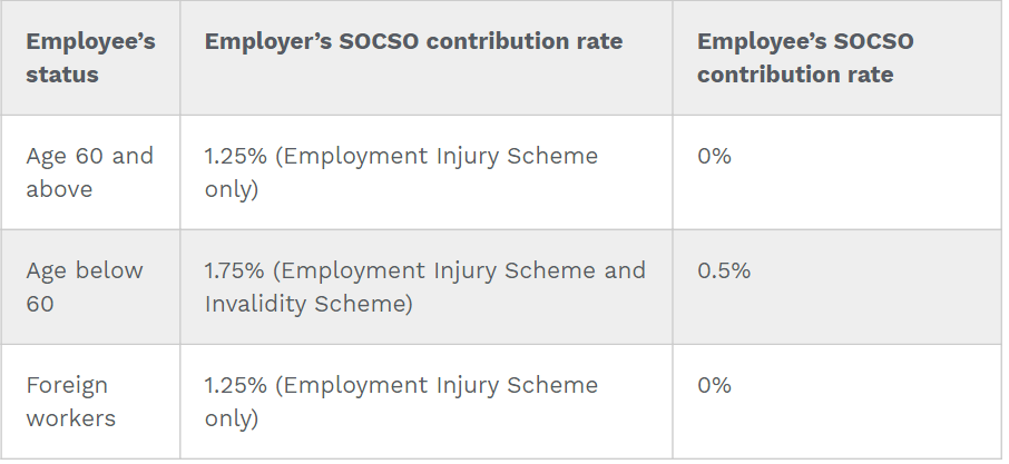 Everything You Need to Know about Running Payroll in Malaysia