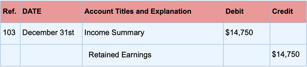 Closing Entries: Definition, Types, and Examples