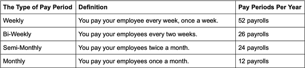 Net Salary: Definition and Calculation