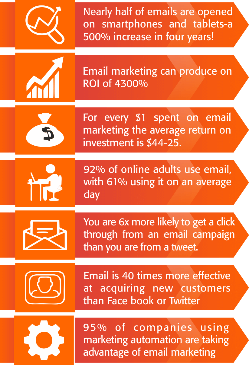 The Ultimate Guide to Email Marketing for 2021