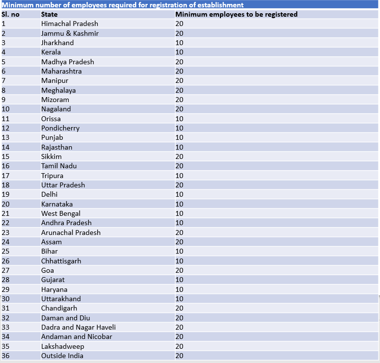 India Payroll And Statutory Compliance - A Complete Guide