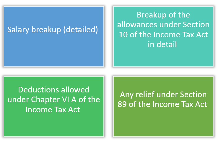 India Payroll And Statutory Compliance - A Complete Guide