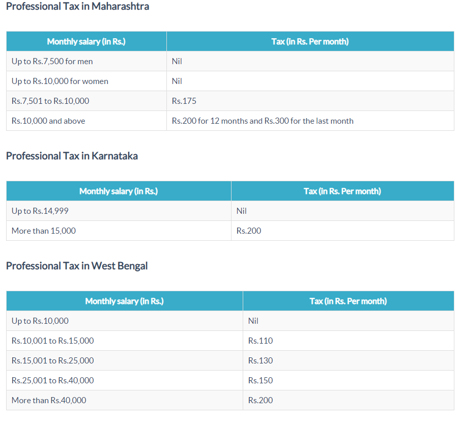 India Payroll And Statutory Compliance - A Complete Guide