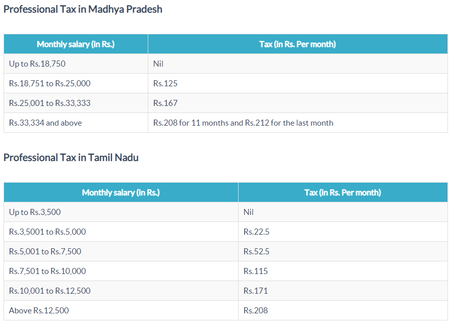 India Payroll And Statutory Compliance - A Complete Guide