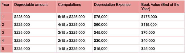 Depreciation Schedule: A Beginner’s Guide