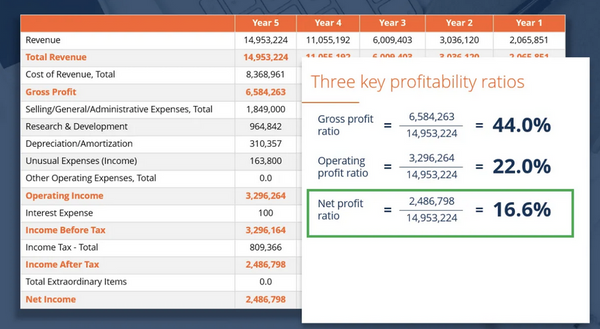 Guide To Profit Margin - How to Calculate Profit Margins (With Examples) Guide To Profit Margin - How to Calculate Profit Margins (With Examples)