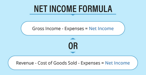 Guide to Gross Income Vs. Net Income