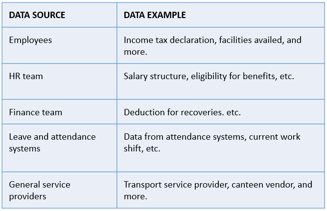 India Payroll And Statutory Compliance - A Complete Guide
