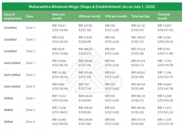 India Payroll And Statutory Compliance - A Complete Guide