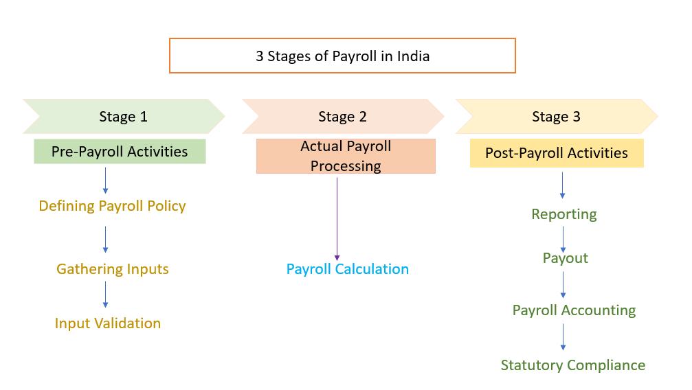 India Payroll And Statutory Compliance - A Complete Guide