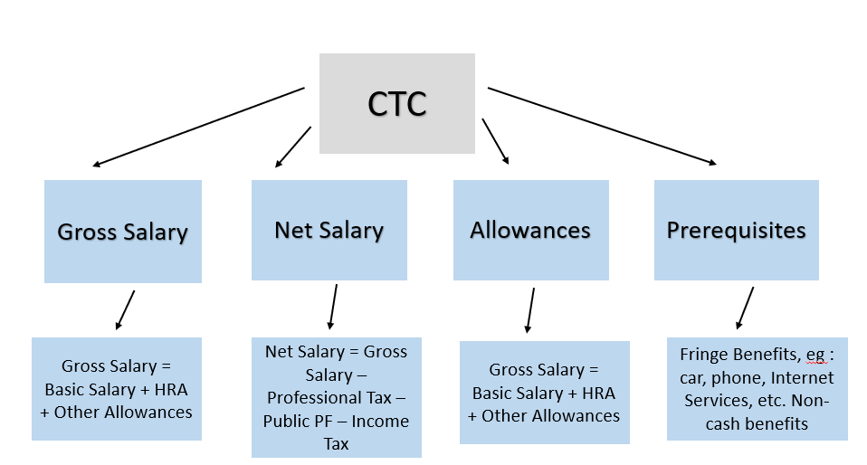 India Payroll And Statutory Compliance - A Complete Guide