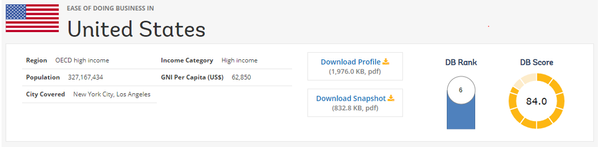 US Payroll and Taxes | The Complete Guide to Running Payroll in the USA