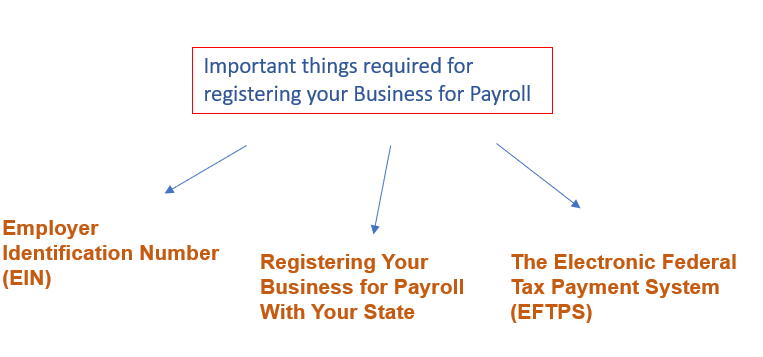 US Payroll and Taxes | The Complete Guide to Running Payroll in the USA